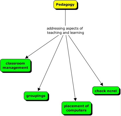 IHMC CmapTools - Concept Map :: section 4 - pedagogy